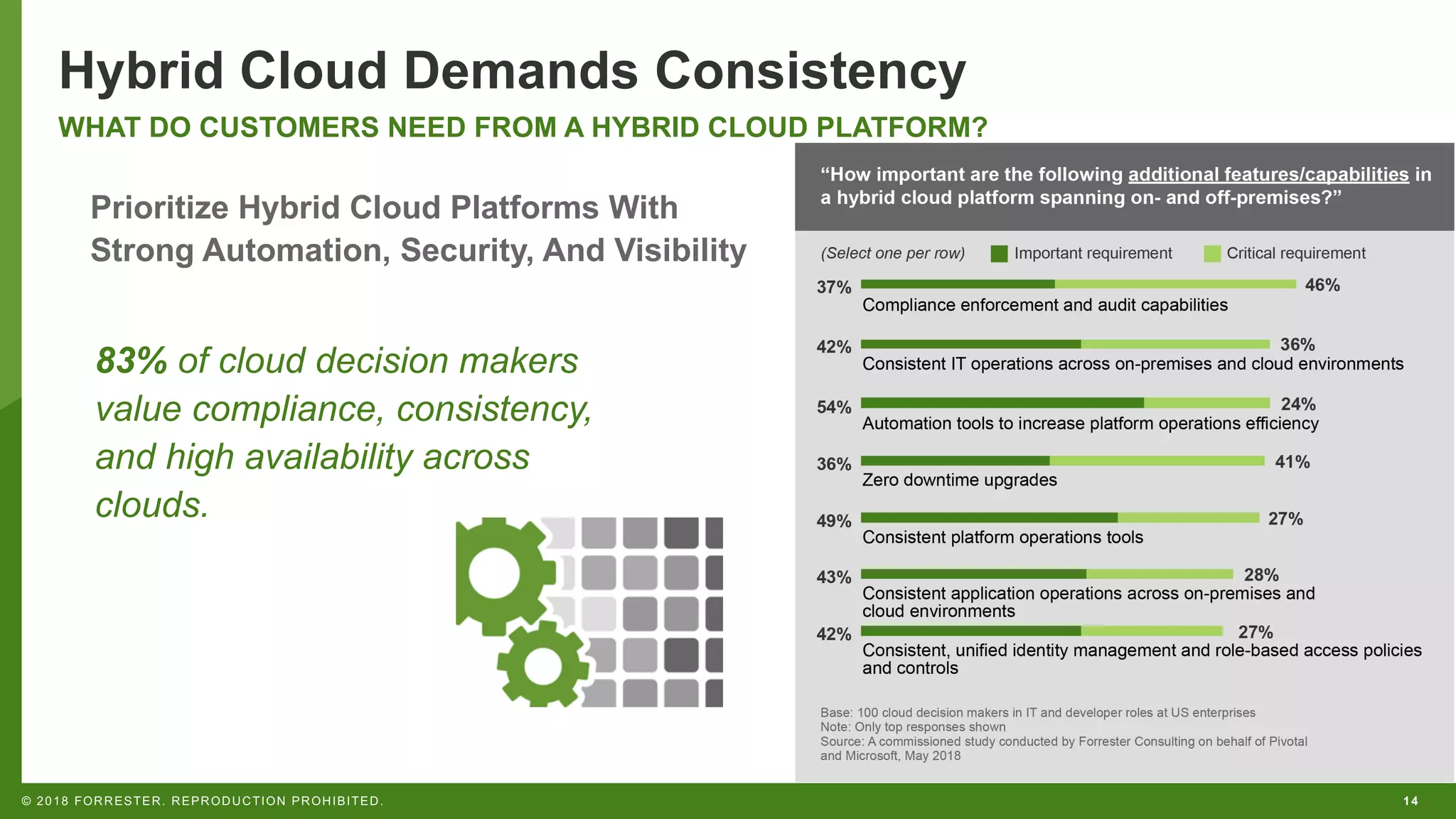 Why Hybrid Cloud Demands Consistency | PDF