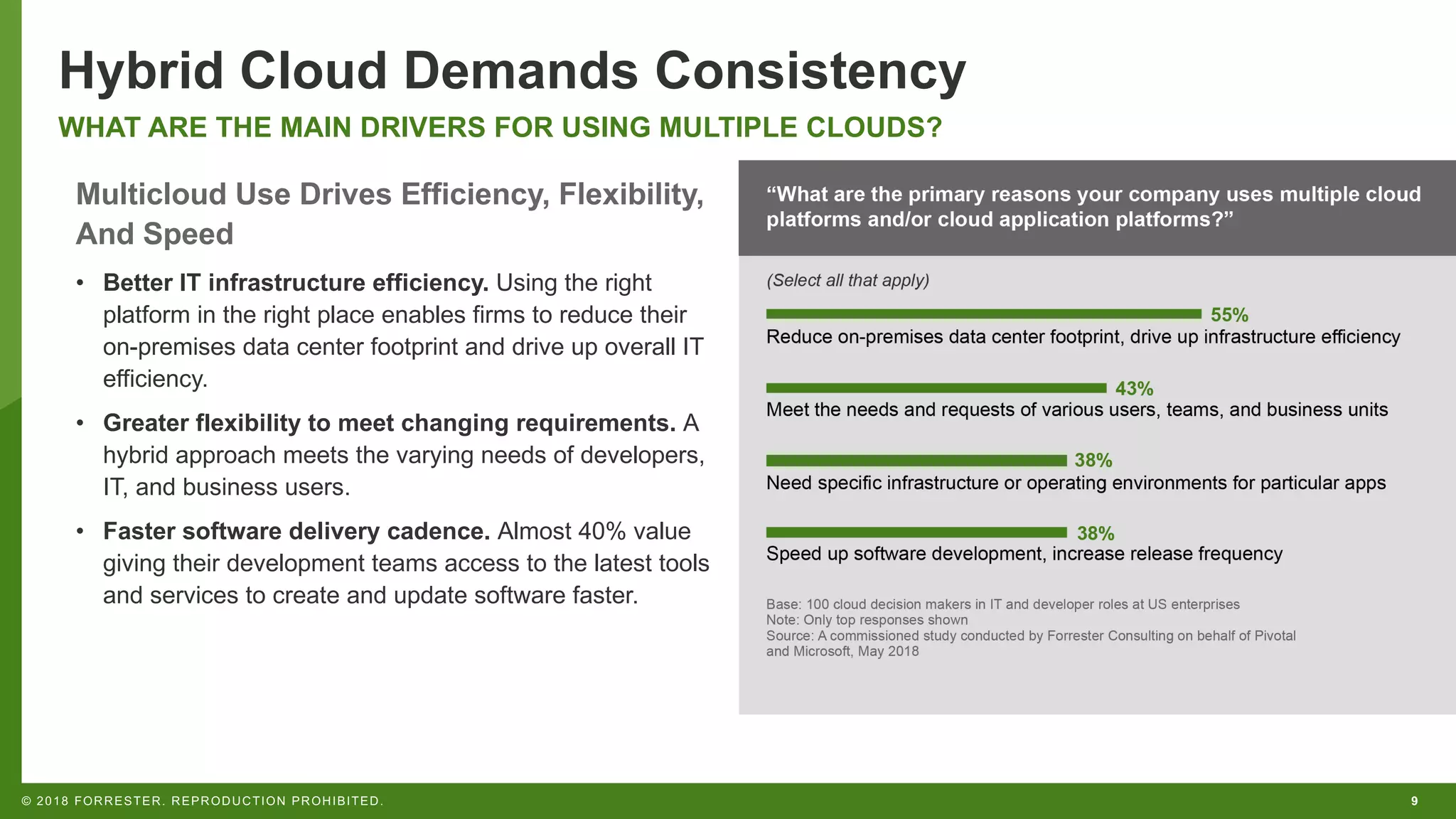 Why Hybrid Cloud Demands Consistency | PDF