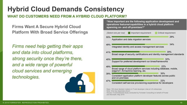 Why Hybrid Cloud Demands Consistency | PDF