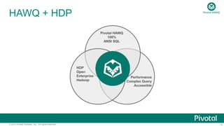 Pivotal HAWQ and Hortonworks Data Platform: Modern Data Architecture for IT Transformation ...