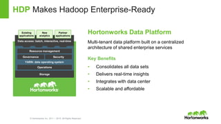 Pivotal HAWQ and Hortonworks Data Platform: Modern Data Architecture for IT Transformation ...