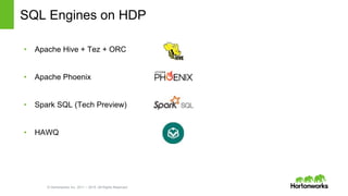 Pivotal HAWQ and Hortonworks Data Platform: Modern Data Architecture for IT Transformation ...