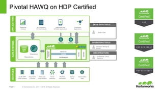 Pivotal HAWQ and Hortonworks Data Platform: Modern Data Architecture for IT Transformation ...