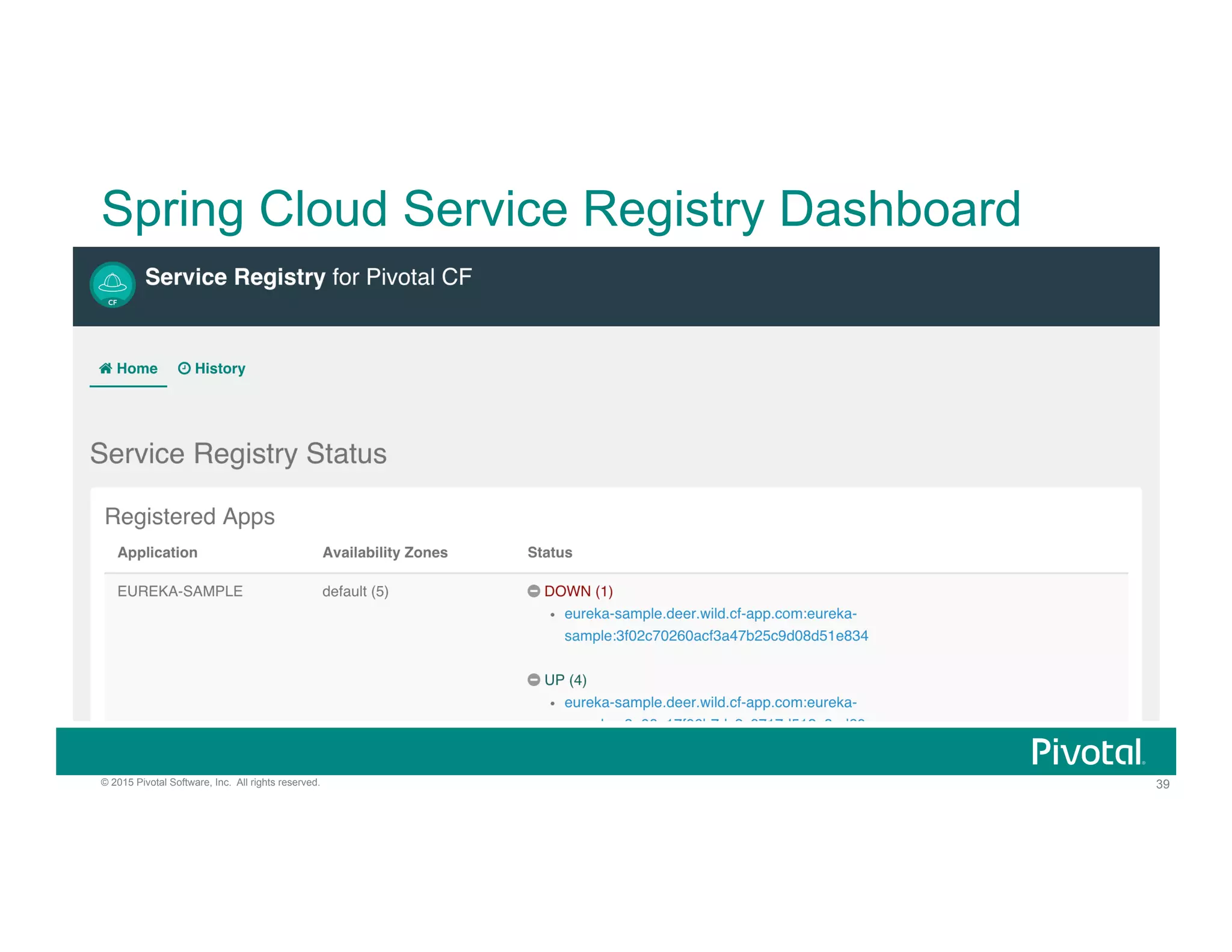 Pivotal microservices spring_pcf_skillsmatter.pptx | Cloud Computing | Internet