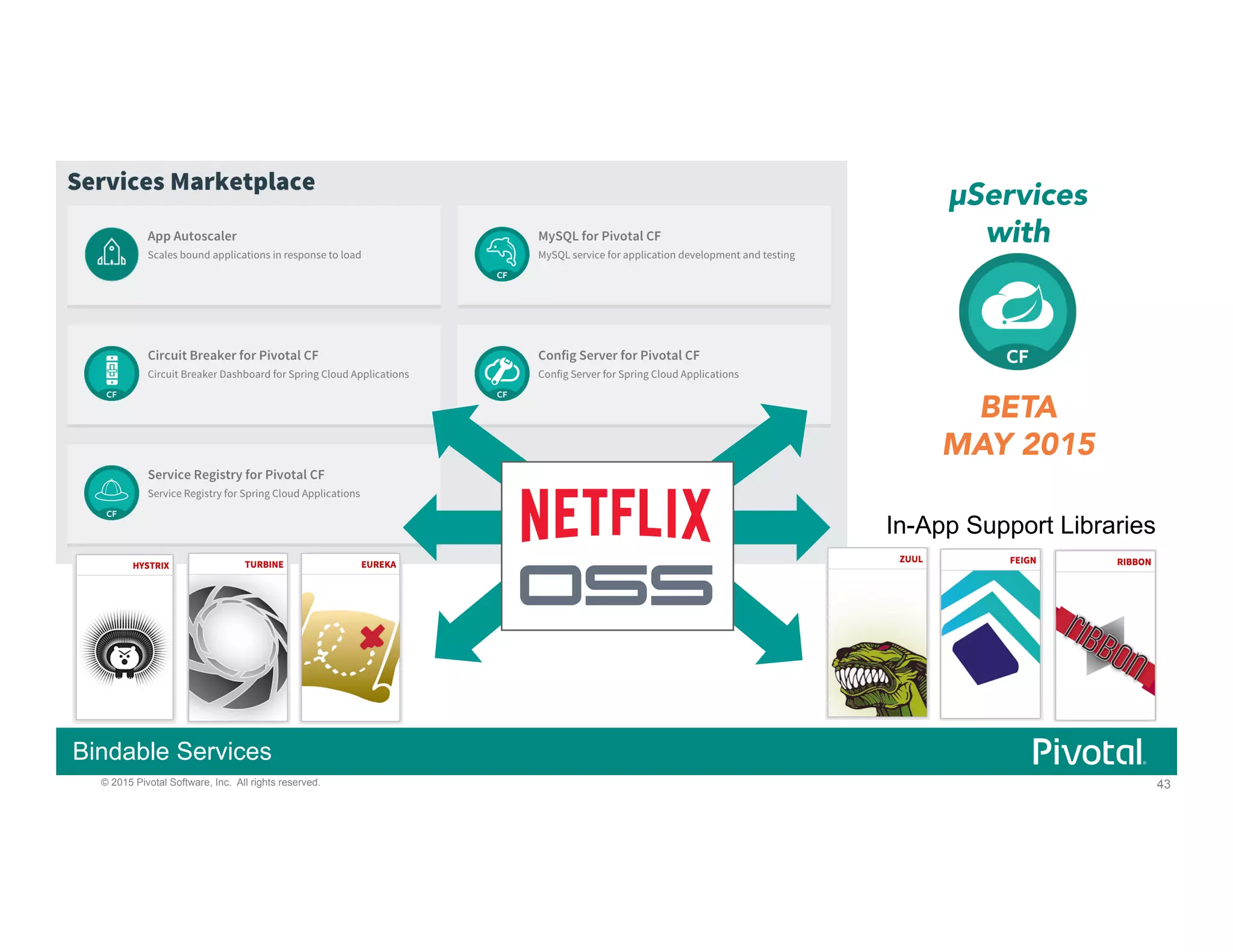 Pivotal microservices spring_pcf_skillsmatter.pptx | Cloud Computing | Internet