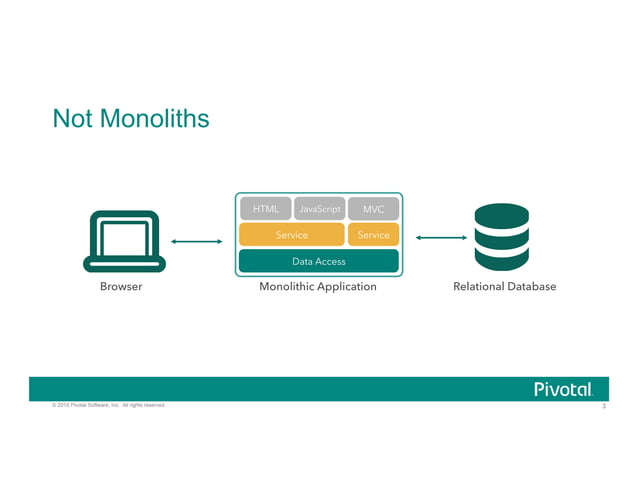 Pivotal microservices spring_pcf_skillsmatter.pptx | Cloud Computing | Internet