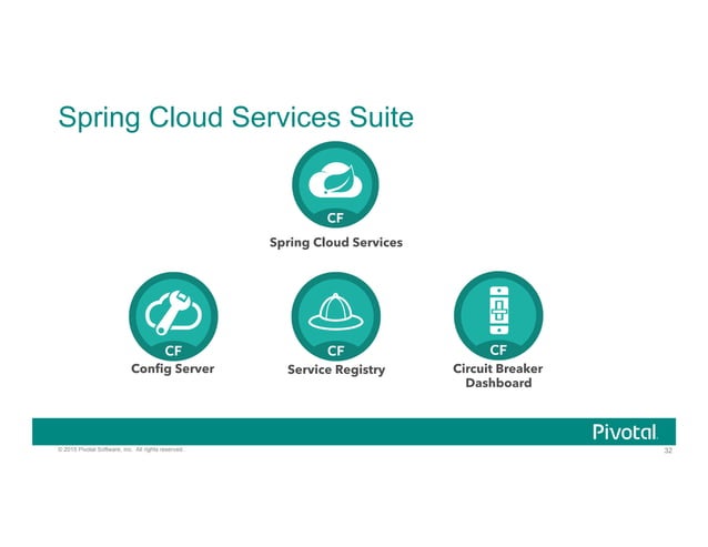 Pivotal microservices spring_pcf_skillsmatter.pptx | Cloud Computing | Internet