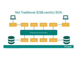 Pivotal microservices spring_pcf_skillsmatter.pptx
