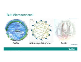 Pivotal microservices spring_pcf_skillsmatter.pptx