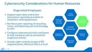 Pivotal Role of HR in Cybersecurity | PDF