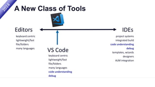 Erich Gamma at SpringOne Platform 2017 | PPT