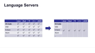 Erich Gamma at SpringOne Platform 2017 | PPT