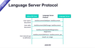 Erich Gamma at SpringOne Platform 2017 | PPT
