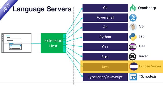 Erich Gamma at SpringOne Platform 2017 | PPT