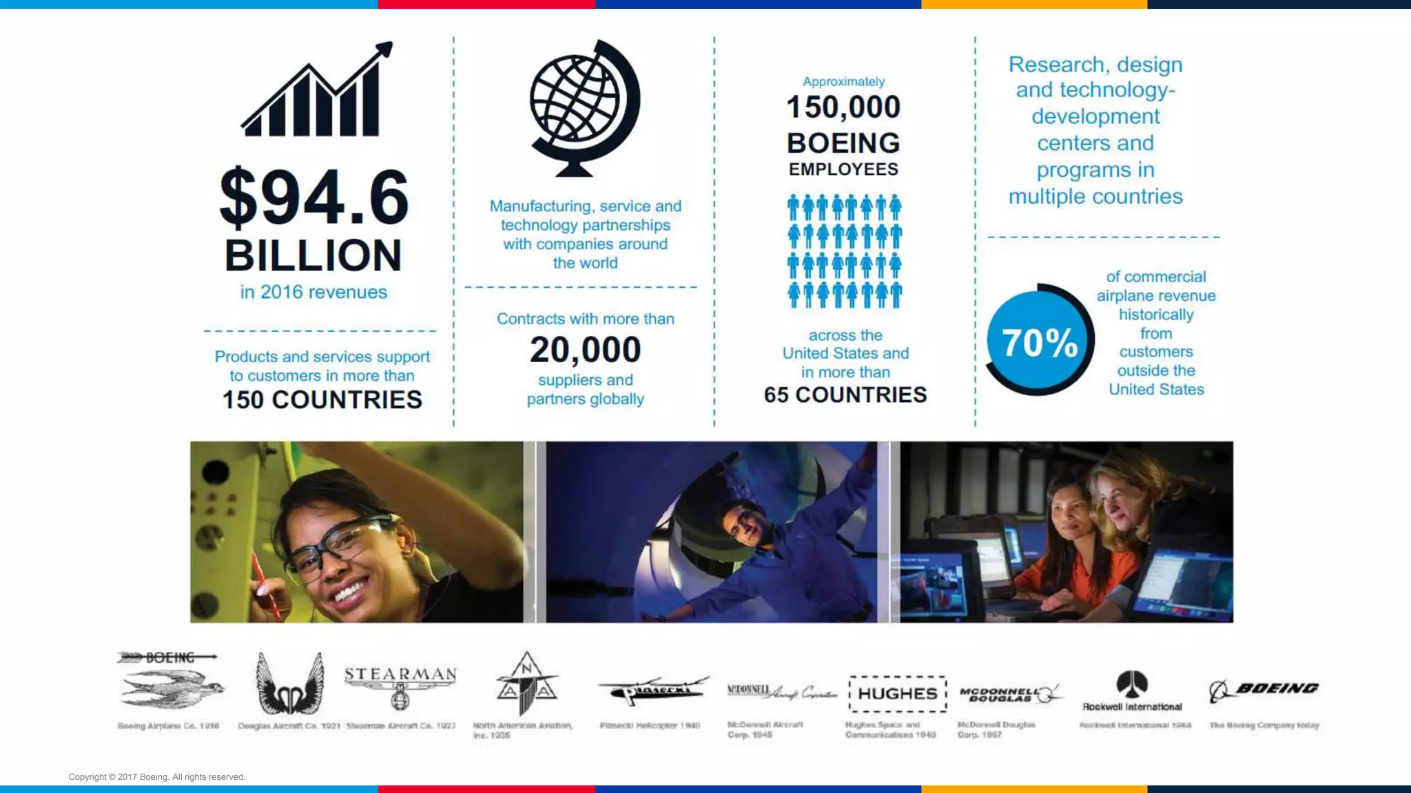 Niki Allen at SpringOne Platform | PPT