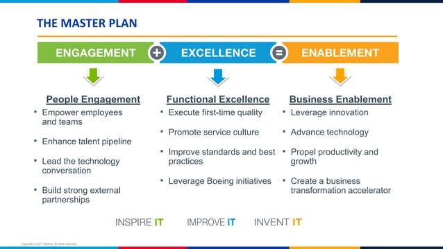 Niki Allen at SpringOne Platform | PPT