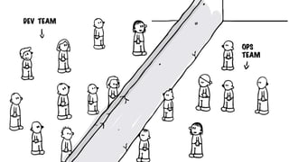 Paul Fazzone and James Watters at SpringOne Platform 2017 | PPTX