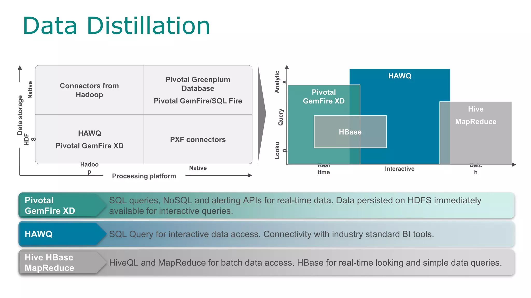 Pivotal the new_pivotal_big_data_suite_-_revolutionary_foundation_to ...