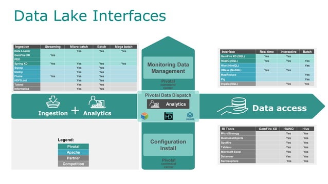 Pivotal the new_pivotal_big_data_suite_-_revolutionary_foundation_to ...