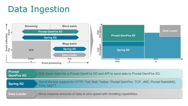 Pivotal the new_pivotal_big_data_suite_-_revolutionary_foundation_to ...