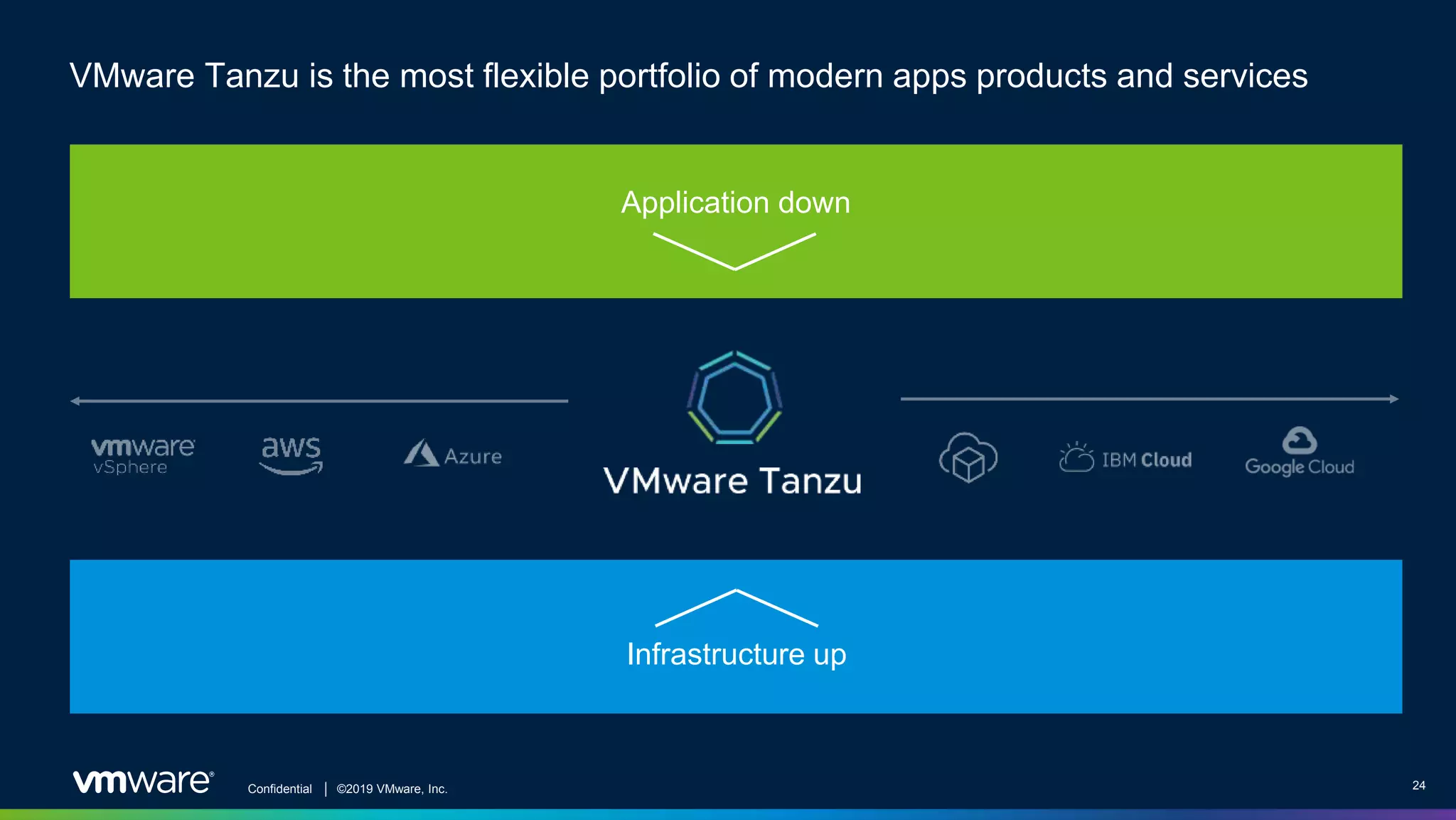From Pivotal to VMware Tanzu: What you need to know | PPTX | Cloud ...