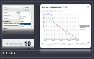 Pivotal tracker | KEY