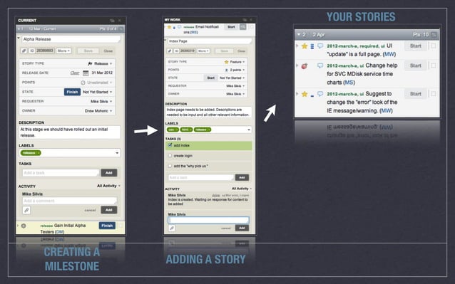 Pivotal tracker | KEY