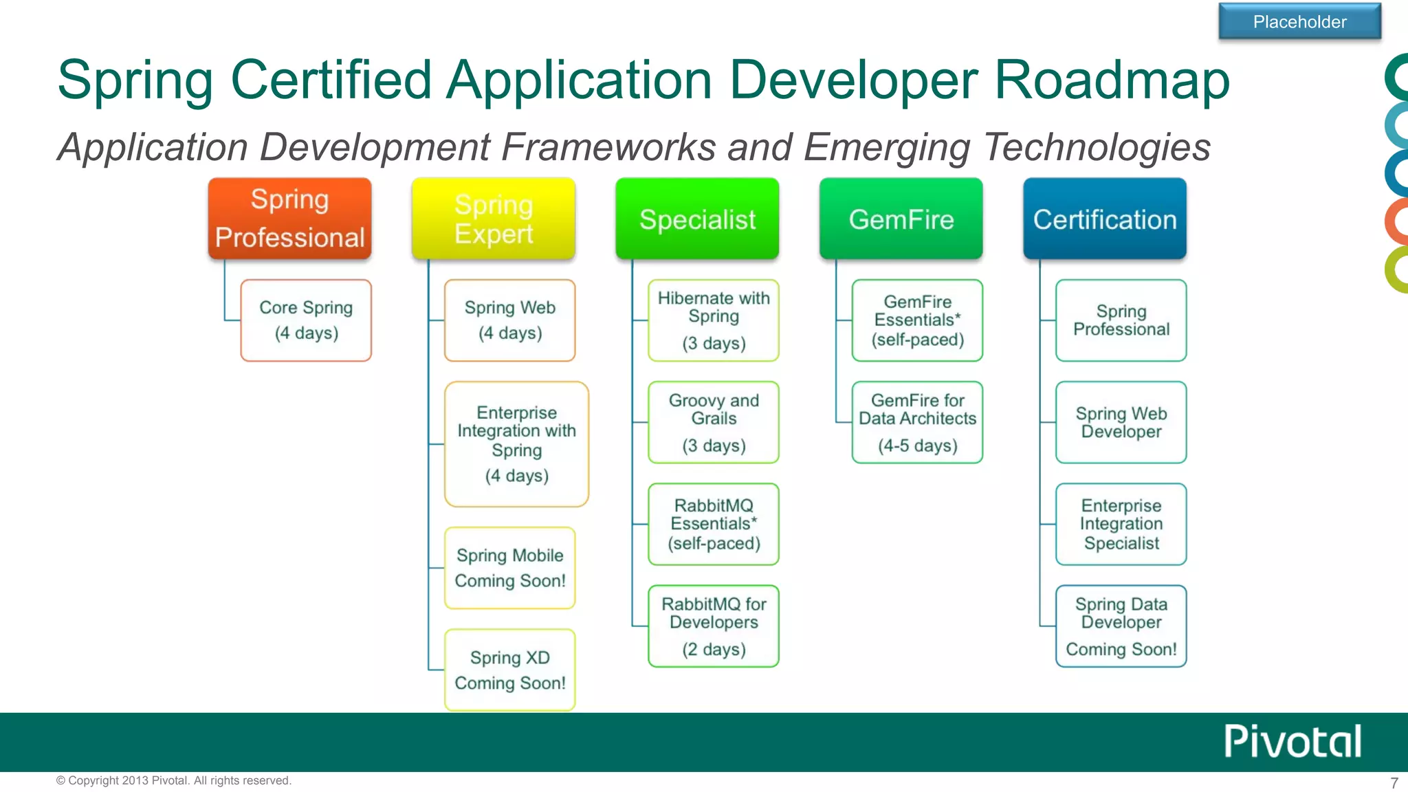 Pivotal Training Plan | PPT