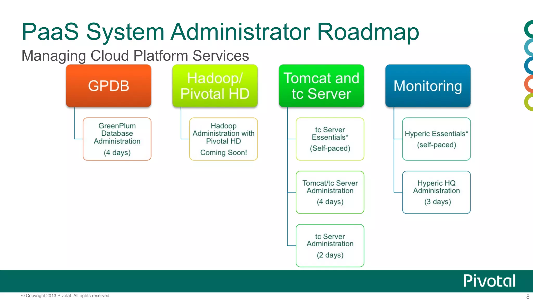 Pivotal Training Plan | PPT