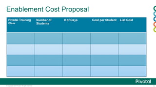 Pivotal Training Plan | PPT