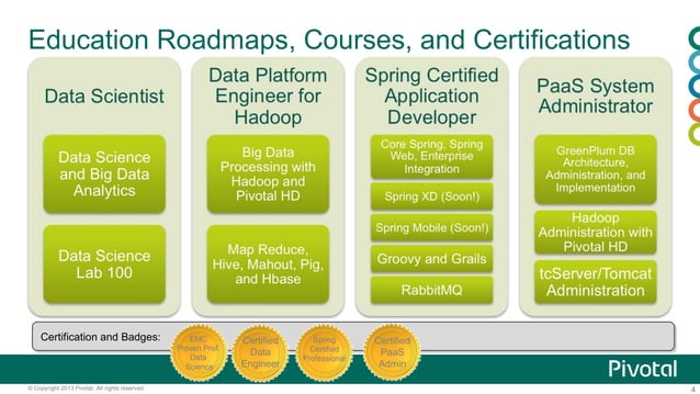 Pivotal Training Plan | PPT