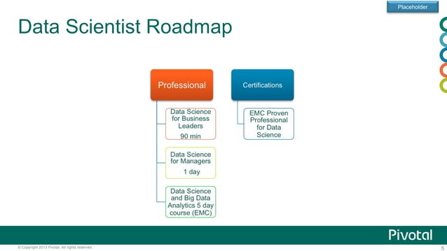 Pivotal Training Plan | PPT