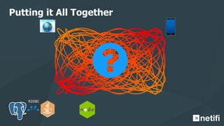 End-to-End Reactive Data Access Using R2DBC with RSocket and Proteus | PDF