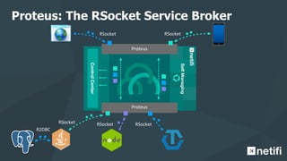 End-to-End Reactive Data Access Using R2DBC with RSocket and Proteus | PPT