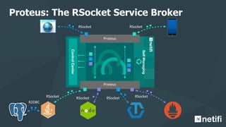 End-to-End Reactive Data Access Using R2DBC with RSocket and Proteus | PPT