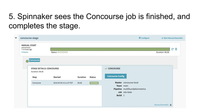 Modern DevOps with Spinnaker/Concourse and Micrometer | PDF