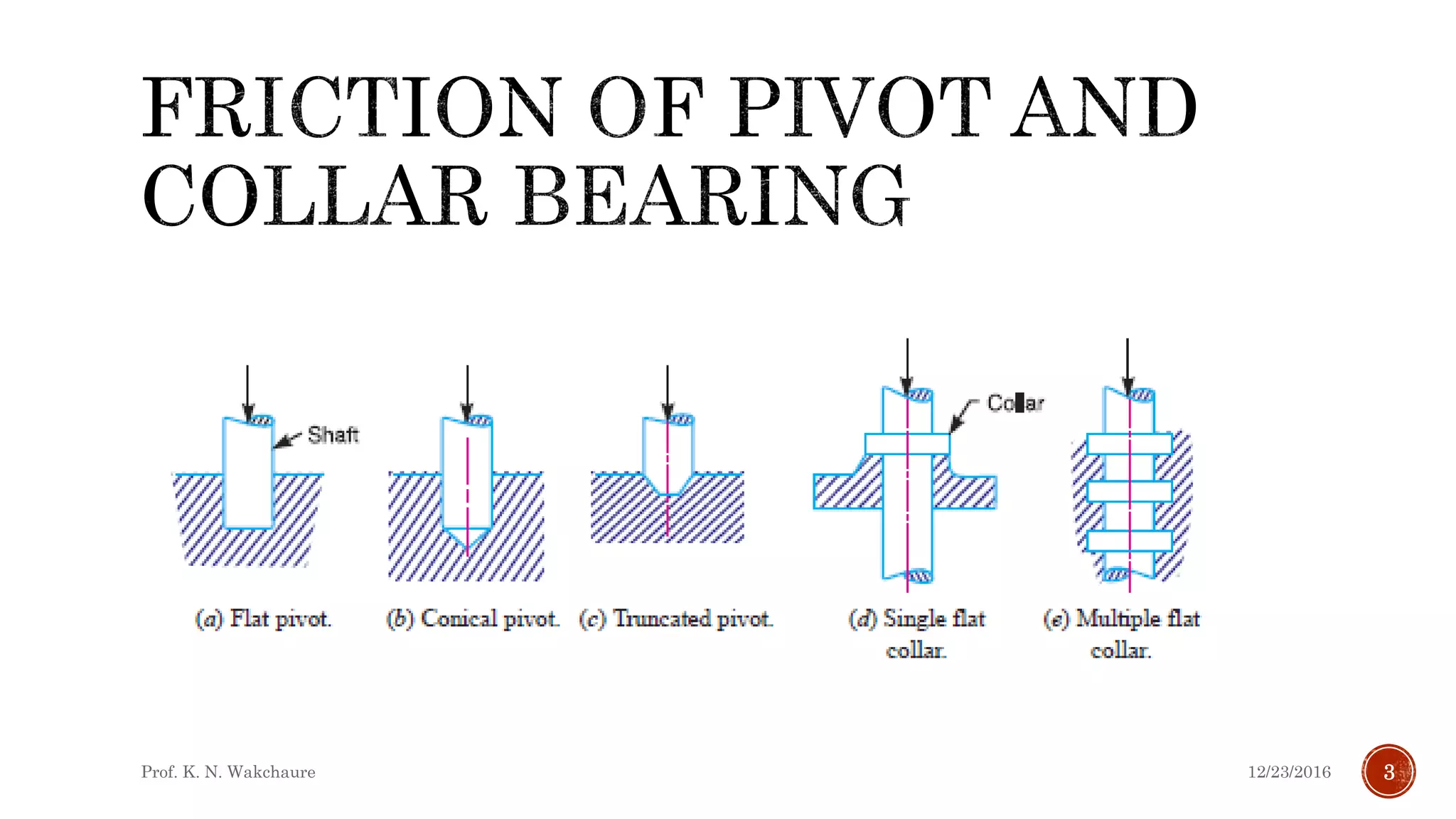 Pivot and collar friction .pdf