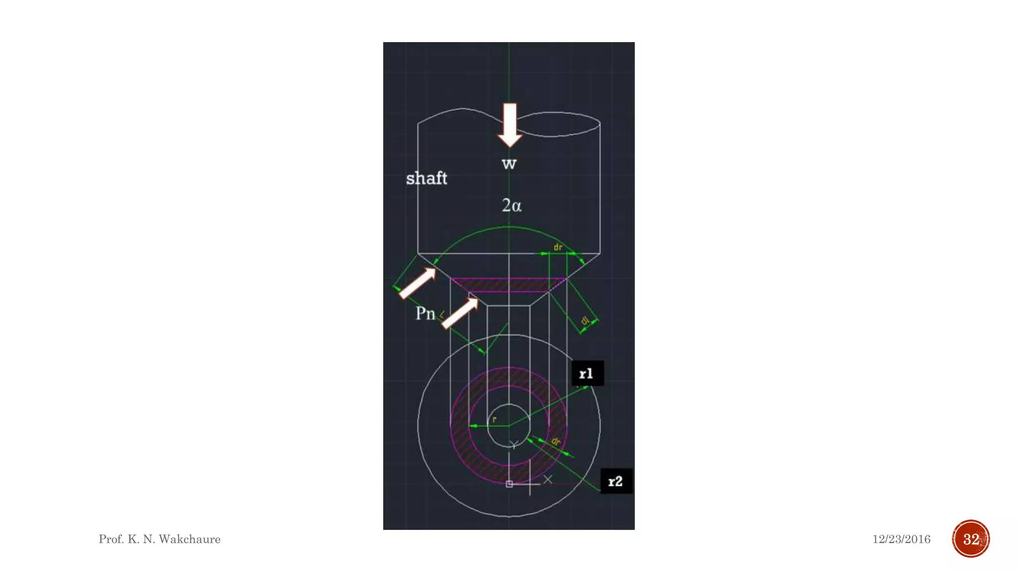 Pivot bearings and friction clutches | PPTX