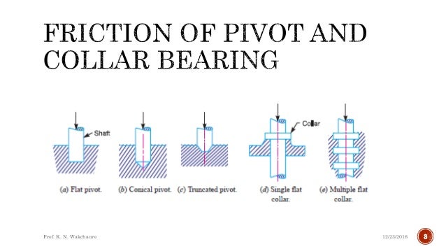 Pivot bearings and friction clutches