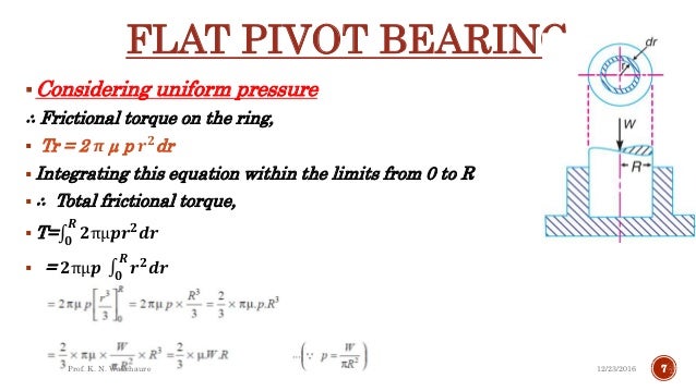 Pivot bearings and friction clutches