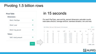 PivotBillions: Analyzing 1.5 Billion Rows of NYC Taxi Data | PPT