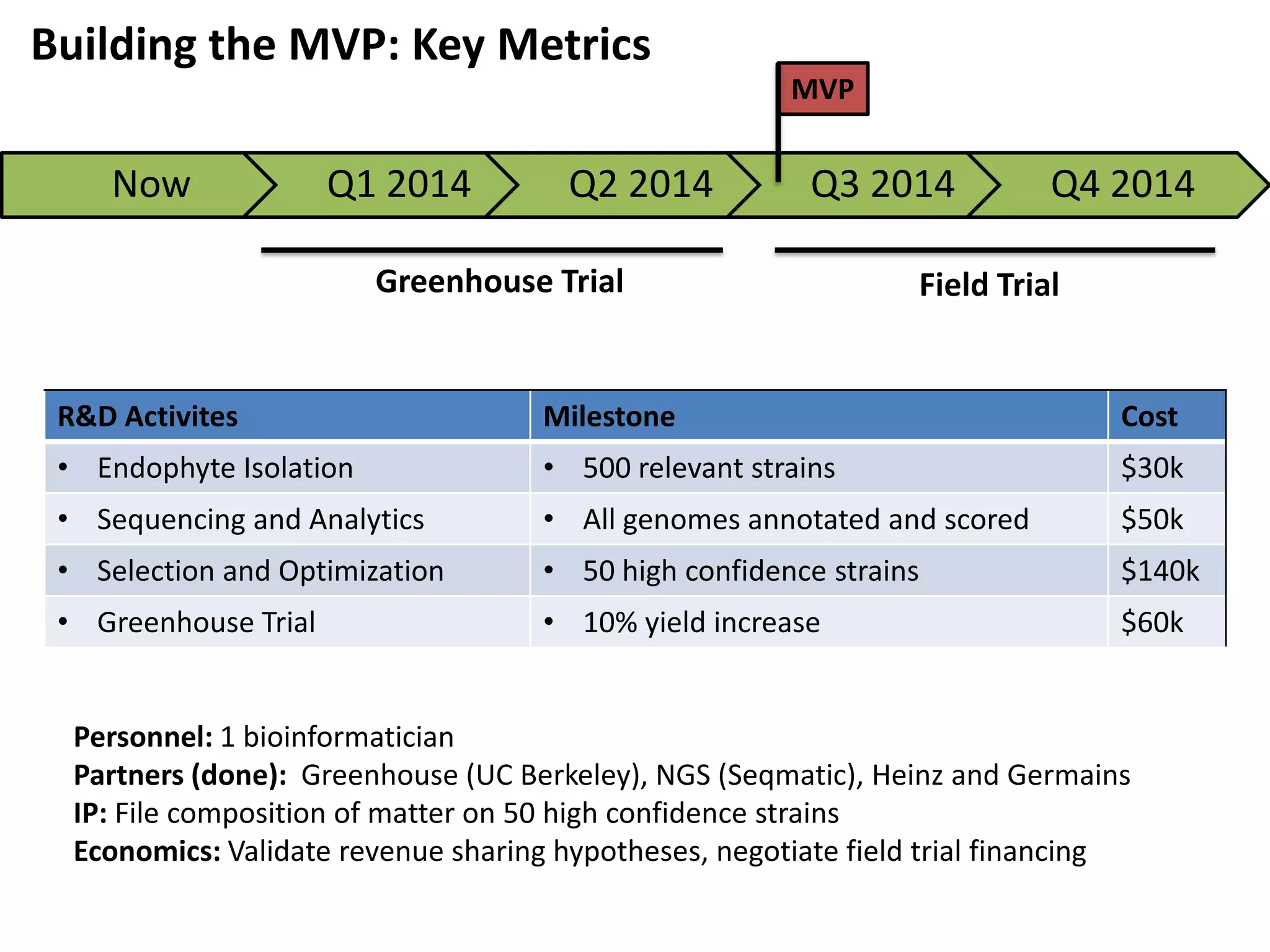 Pivot bio final presentation | PPTX