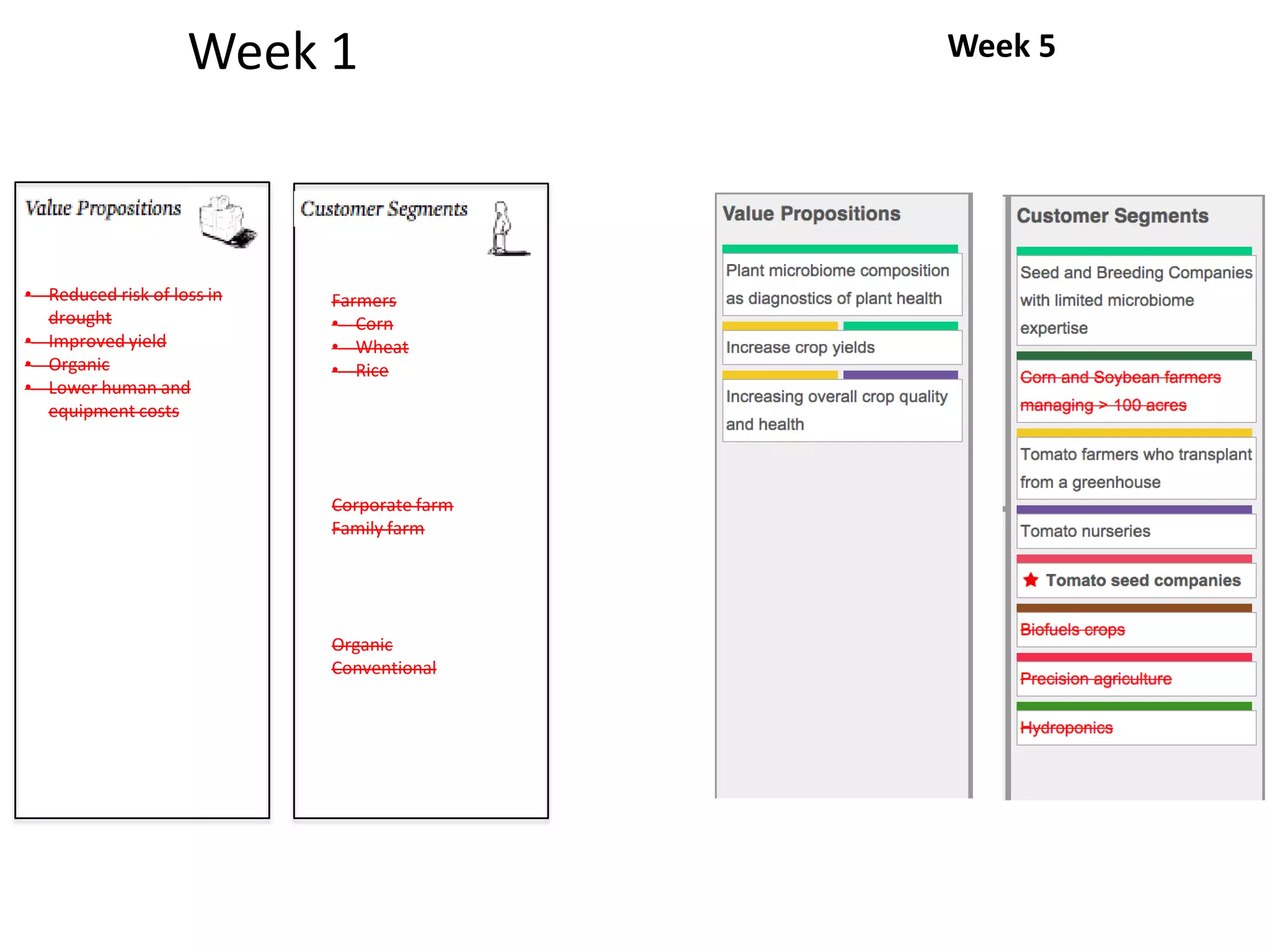 Pivot bio final presentation | PPTX | Agriculture | Industries