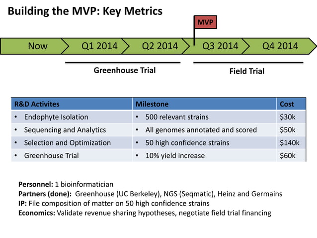 Pivot bio final presentation | PPTX | Agriculture | Industries