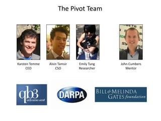 Pivot bio final presentation | PPTX
