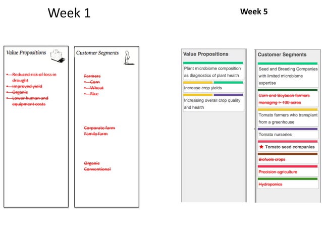 Pivot bio final presentation | PPTX | Agriculture | Industries