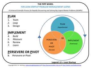 Pivot Chart for Lean Startup Problem Management: Pivoting from Plan A ...