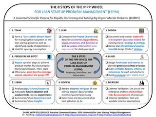 Pivot Chart for Lean Startup Problem Management: Pivoting from Plan A ...