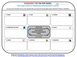 Pivot Chart for Lean Startup Problem Management: Pivoting from Plan A ...