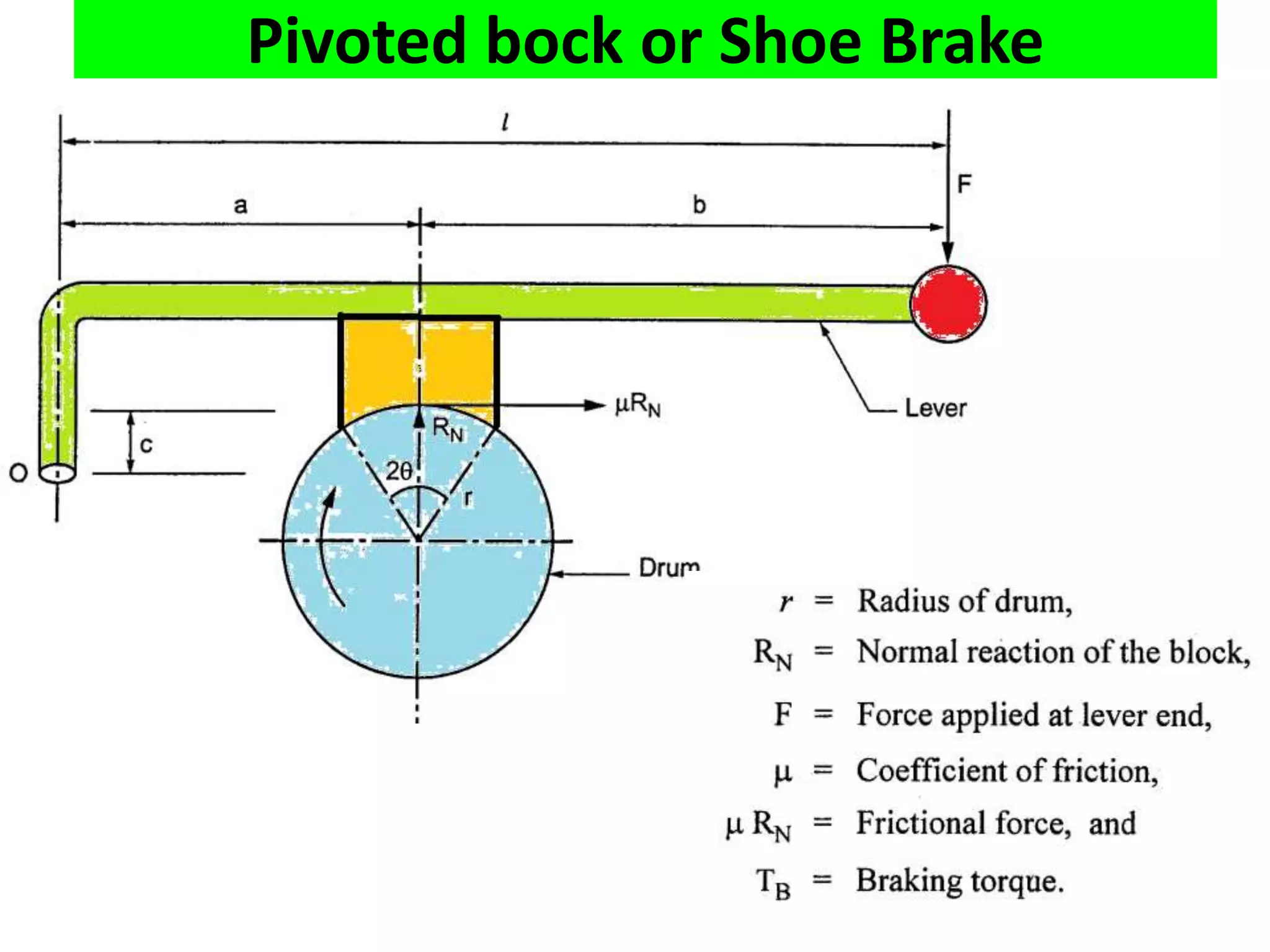 Pivoted block or shoe brakes | PPTX